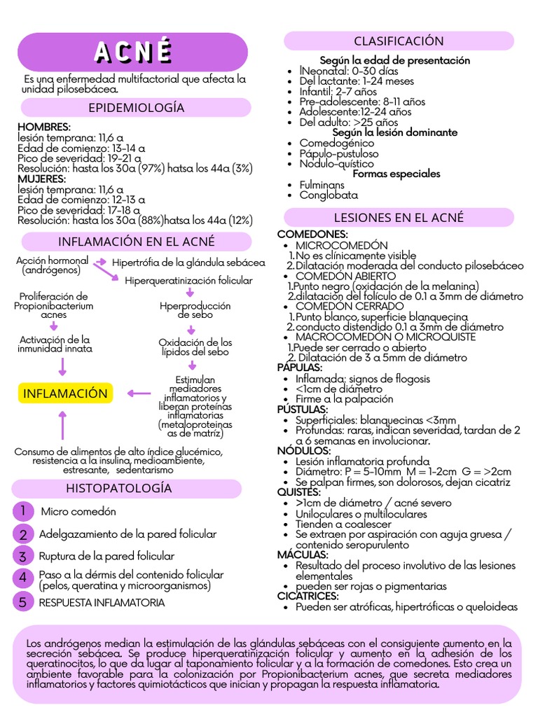 Guía Acné | PDF | Medicina CLINICA | Especialidades Medicas