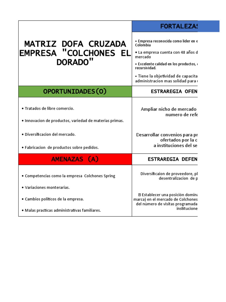 Matriz Dofa | PDF | Business | Mercado (economía)