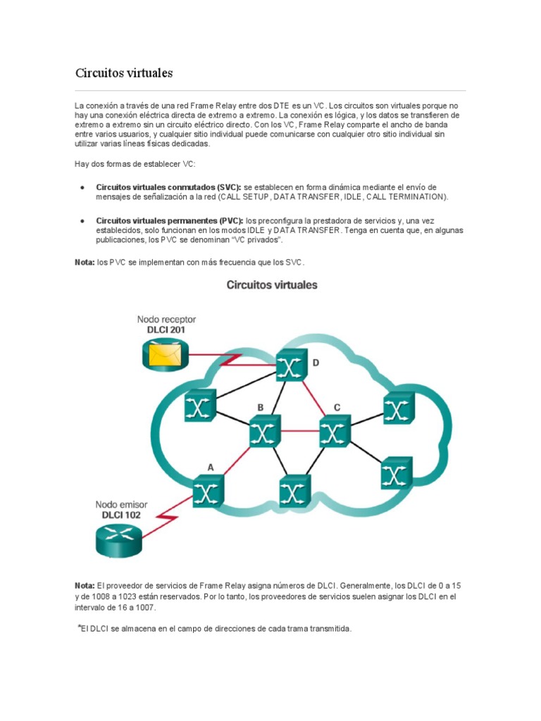 Frame Relay | PDF | Yo Pv6 | Enrutador (Computación)