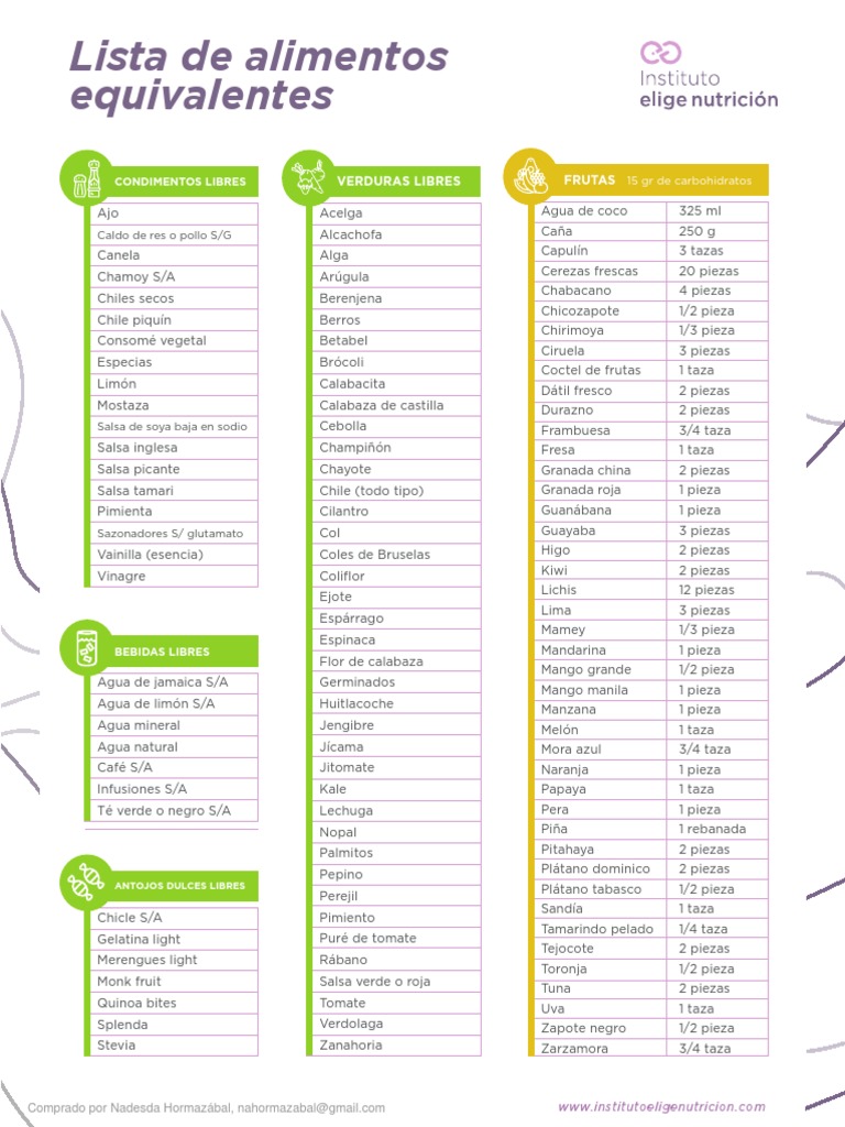 Lista de Alimentos Equivalentes | PDF | Aceite de oliva | Queso