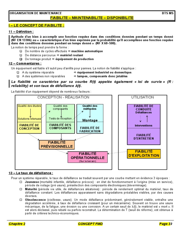 Concept FMD TPM | PDF