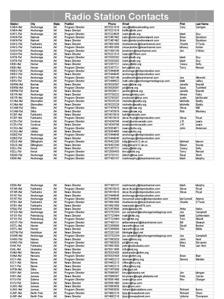 Alaska Radio Station Contacts List | PDF | American Country Music | Alabama