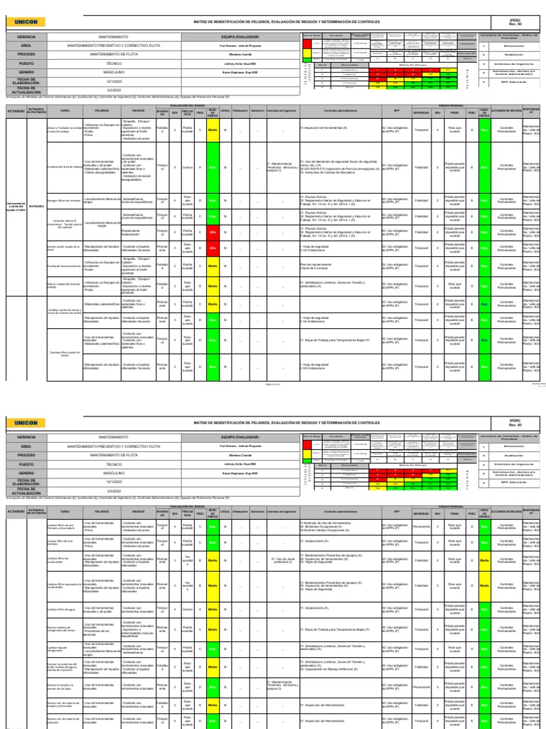L01 IPERC Mantenimiento Flota UNICON | PDF