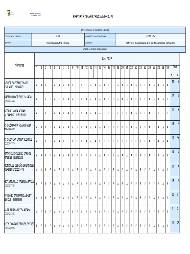 Asistencia Mensual Unidad | PDF