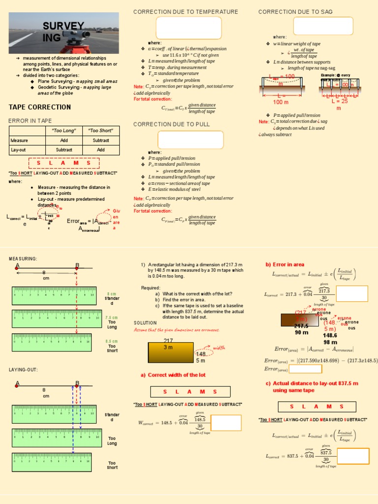 Corrections in Surveying Measurements Due to Temperature, Sag, and Pull on the Measuring Tape ...