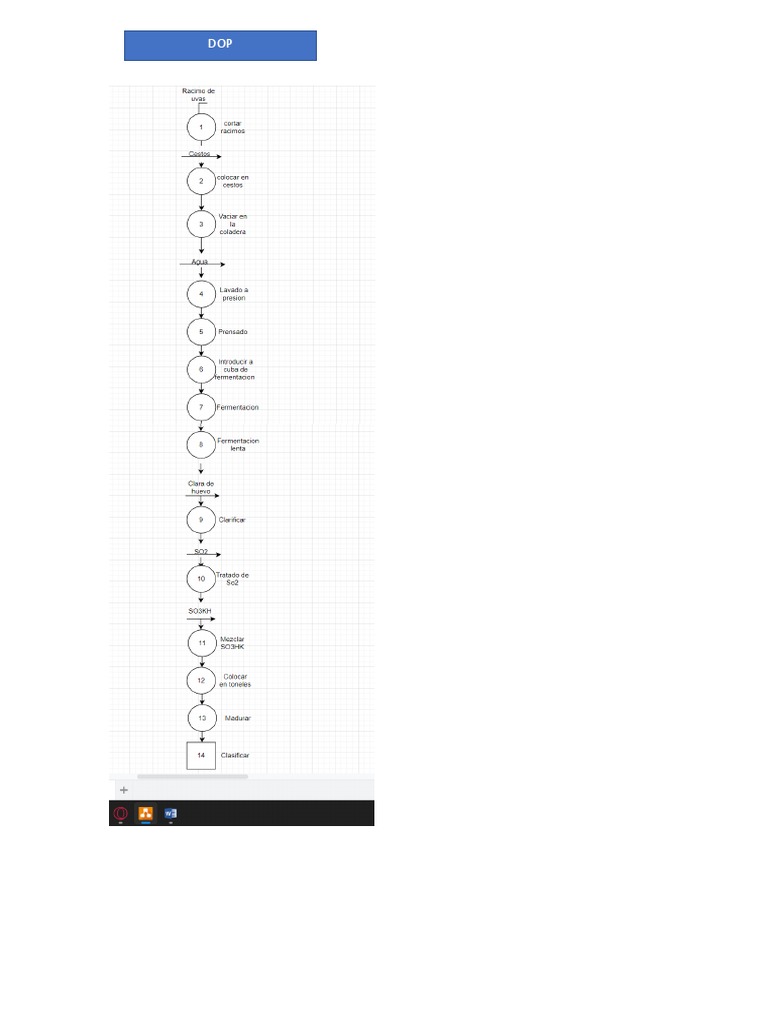 Elaboracion de Dap y Dop | PDF