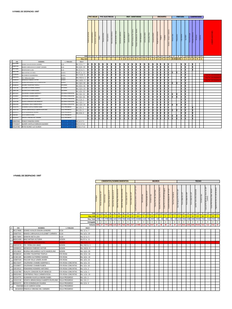 Panel de Despacho VMT | PDF | Ingeniero civil | Construyendo tecnología