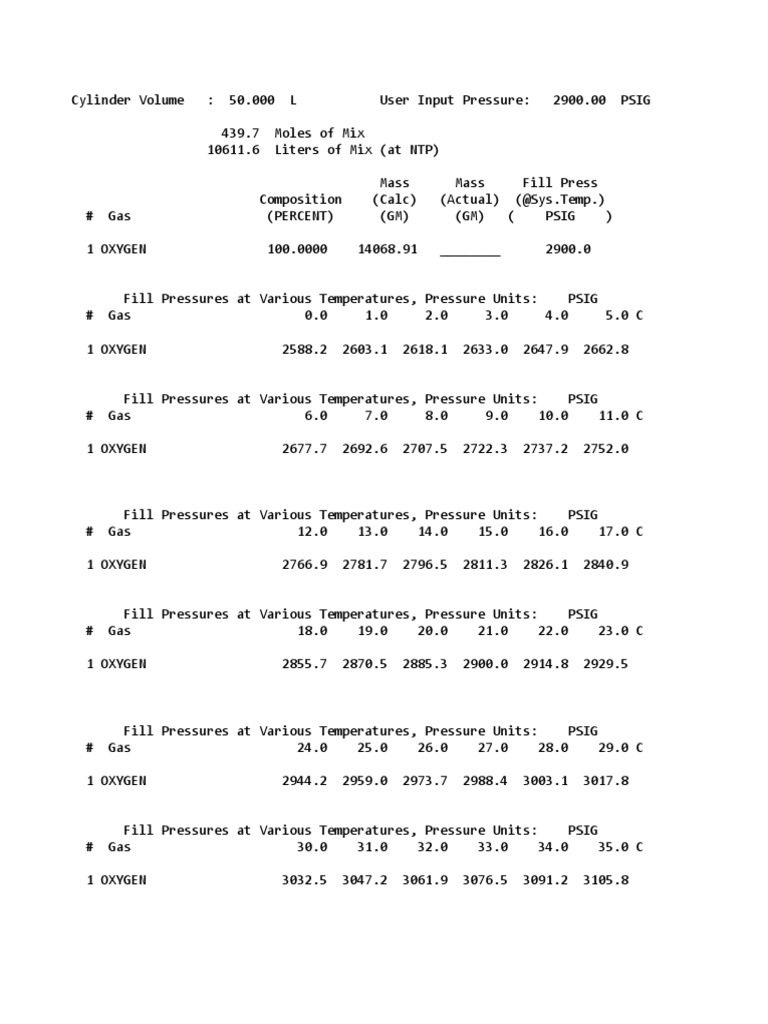 TABLA LLENADO O2 2900 - Bloc de Notas | PDF | Science & Mathematics | Technology & Engineering