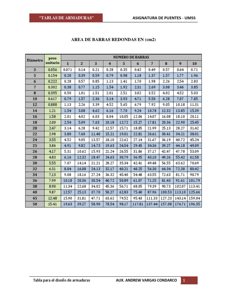 Tablas para El Armado de Acero | PDF