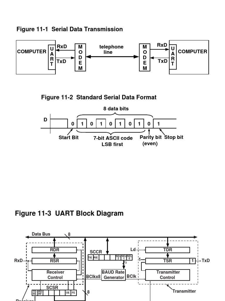 Vhdl Uart Pdf Vhdl Instruction Set