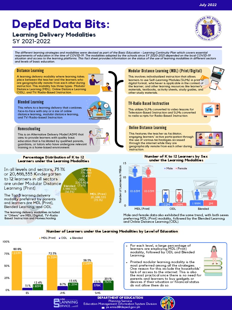 7 Databits Learning Delivery Modalities Jul | PDF | Distance Education ...