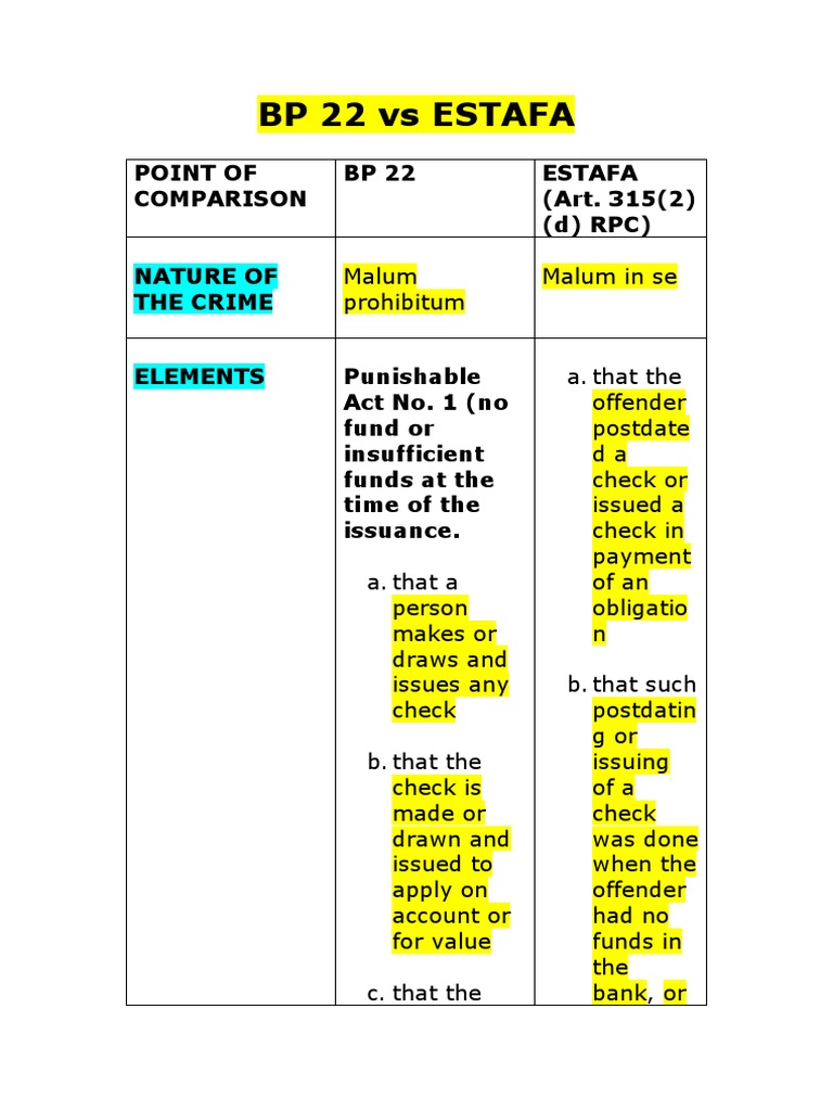 BP 22 VS ESTAFA Copy 1 | PDF | Cheque | Crimes