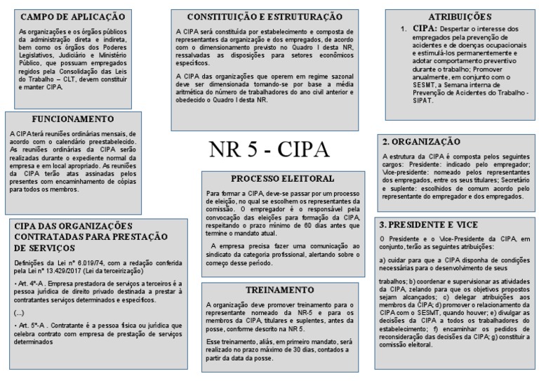 Anexo 1 - NR 5 - Mapa Mental | PDF | Eleições | Terceirização