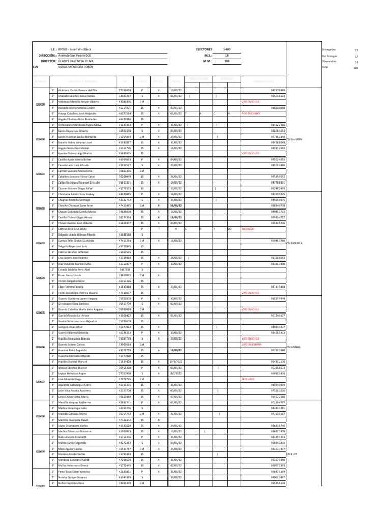 Lista de Miembros de Mesa | PDF