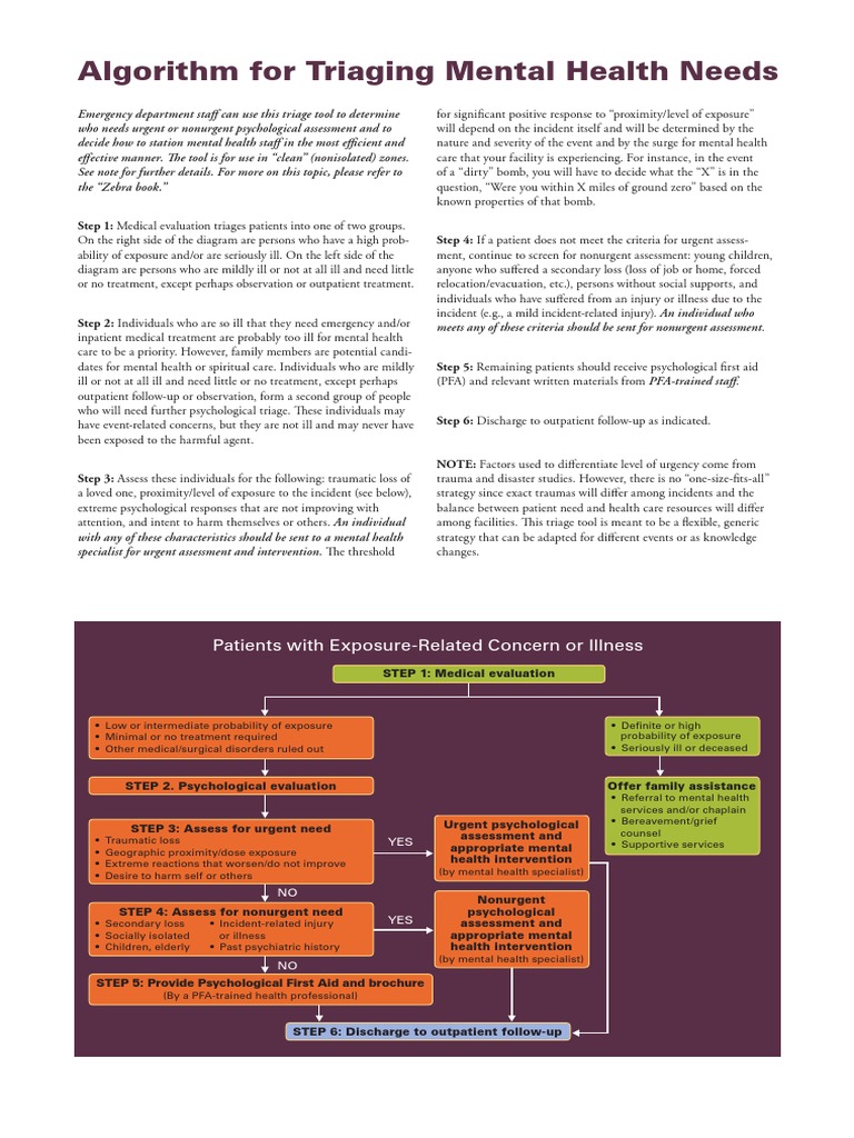 Algorithm 0 | PDF | Mental Health | Patient