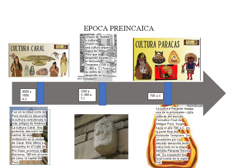 Epoca Preincaica | PDF