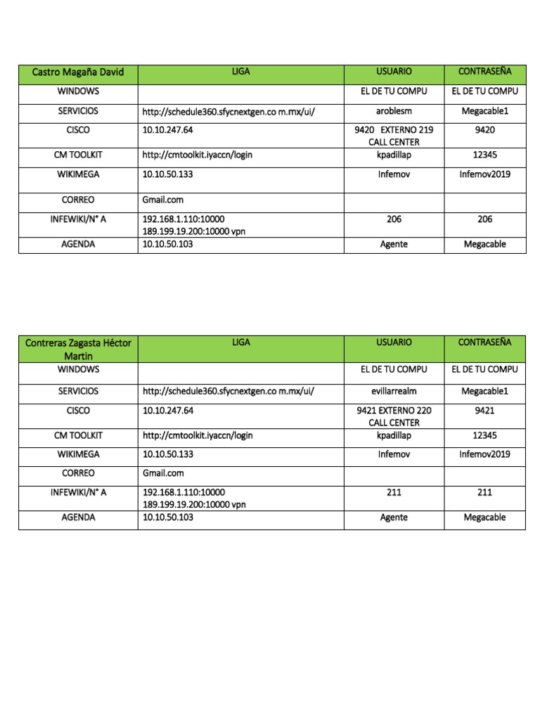 Sara Cisneros Nuevos | PDF