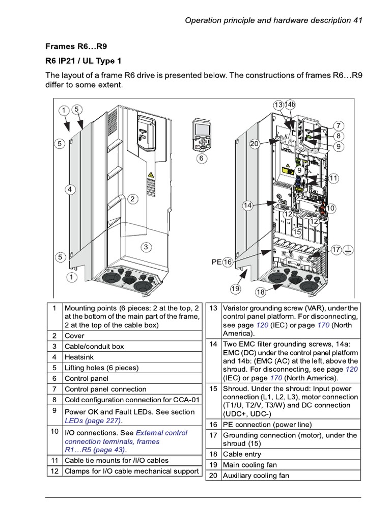 En - ACS580-01 Hardware Manual1 | PDF