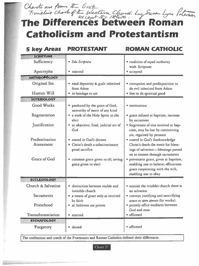 2021 Protestant Denominations | PDF