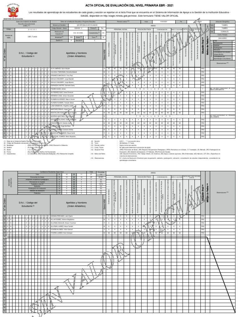 Acta 3ro C Primaria 2021 | PDF | Educación primaria