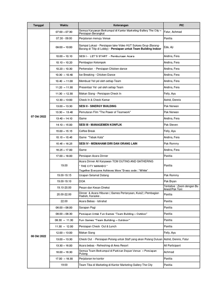 Rundown Outing 7-8 Okt 2022 | PDF