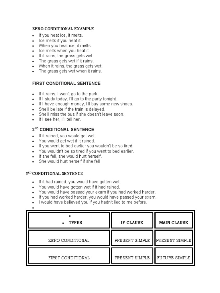 Zero, 1st, 2nd and 3rd Conditional Examples | PDF