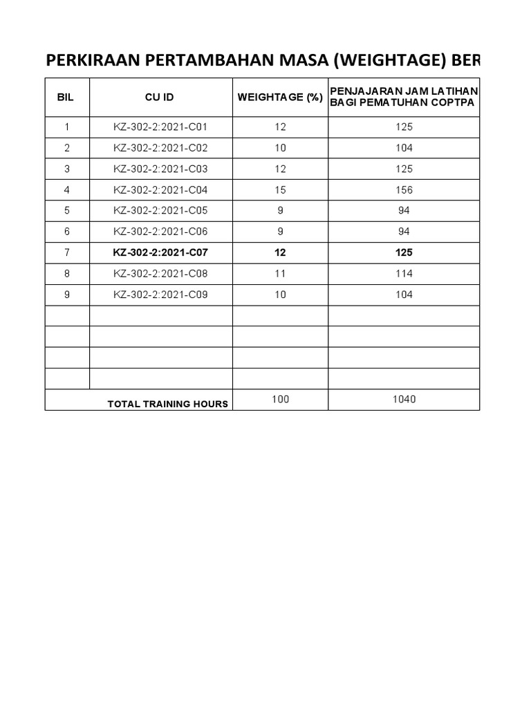 Contoh JSU Tahap 4 & 5 Subjektif & Objektif (No Weightage) | PDF