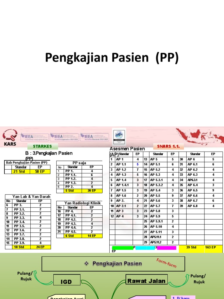 Pengkajian Pasien (PP) | PDF