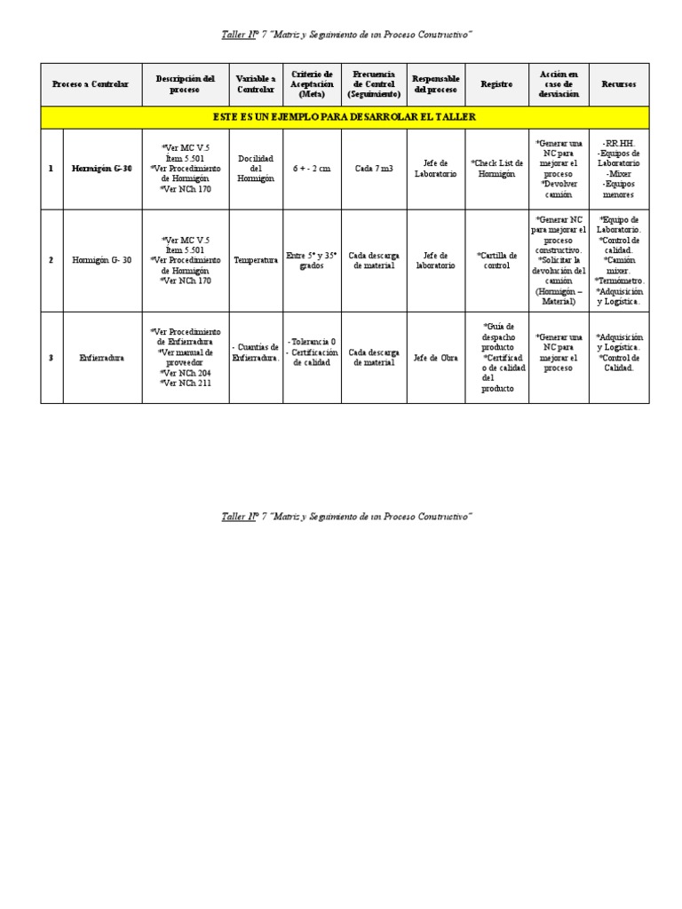 Taller #7 Matriz de Procesos | PDF | Business