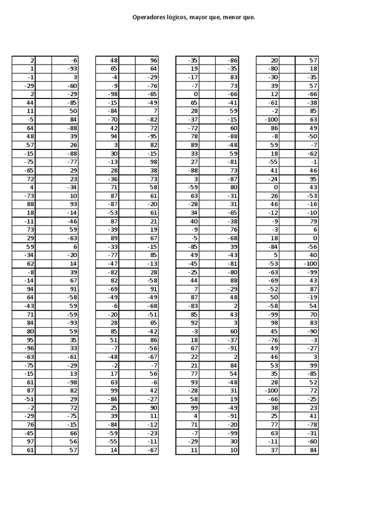 Ejercicios Operadores Lógicos 6 | PDF