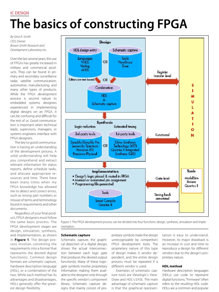 Basic of FPGA Construction | PDF