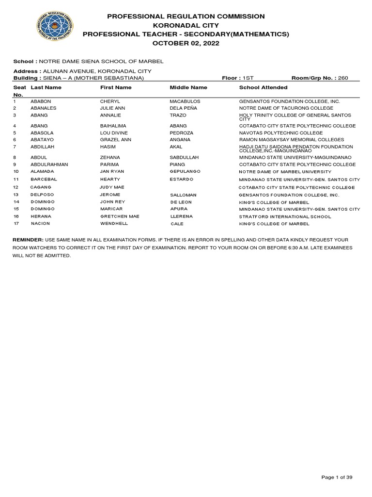 List of Secondary Mathematics Teacher Examinees and Their Respective Schools Attended | PDF ...