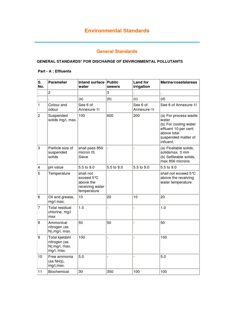 CPCB Effluent Discharge Standards | PDF | Fertilizer | Wastewater