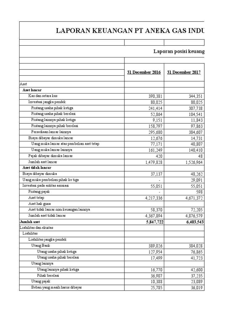 Laporan Keuangan PT Aneka Gas 2016-2017 | PDF