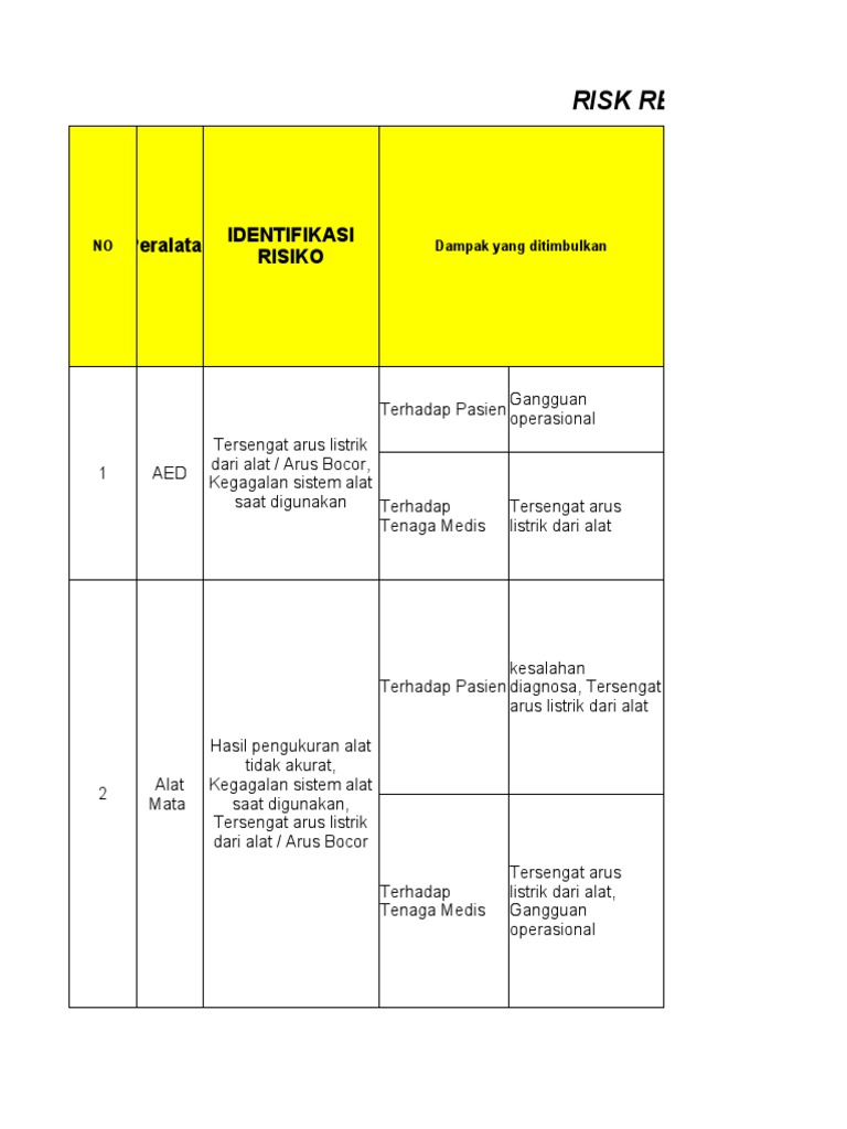 Risk Register Ipsrs 2022 | PDF