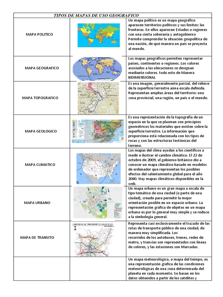 Cuadro Comparativo-Tipos de Mapas | PDF | Mapa | Meteorología