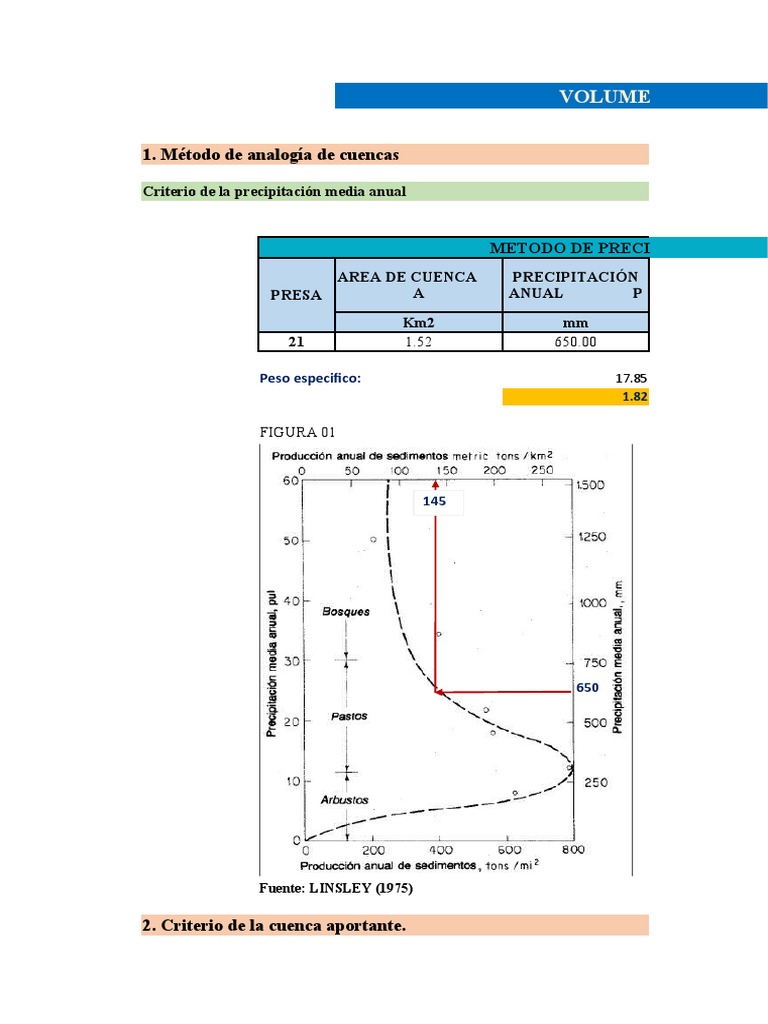 Curso de Diseño de Presas: Informe N°2 Excel Volumen Muerto | PDF ...