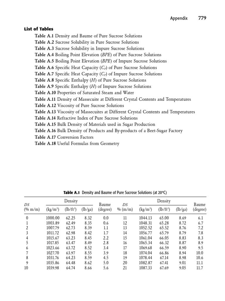 Physical Properties of Sucrose Solution | PDF | Sucrose | Solubility
