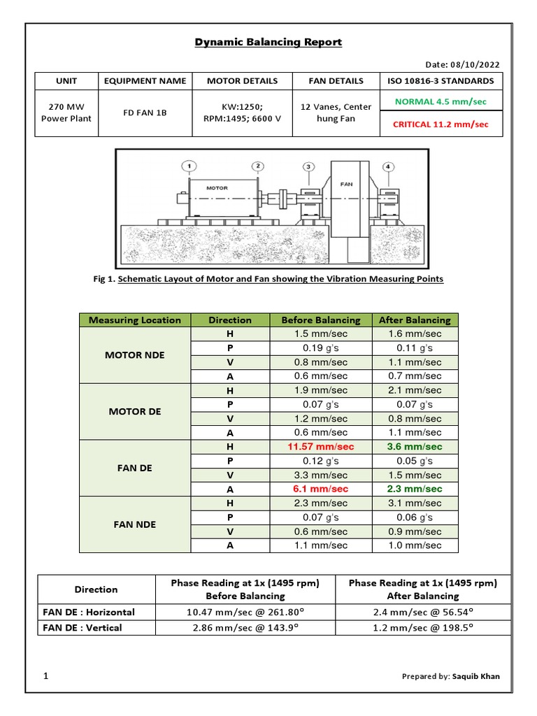 270 MW - FD FAN 1B - Balancing Report | PDF