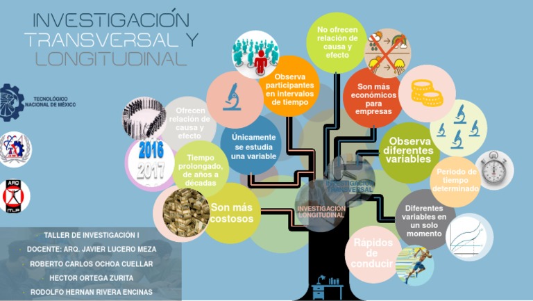 Mapa Mental - Longitudinal y Transversal | PDF