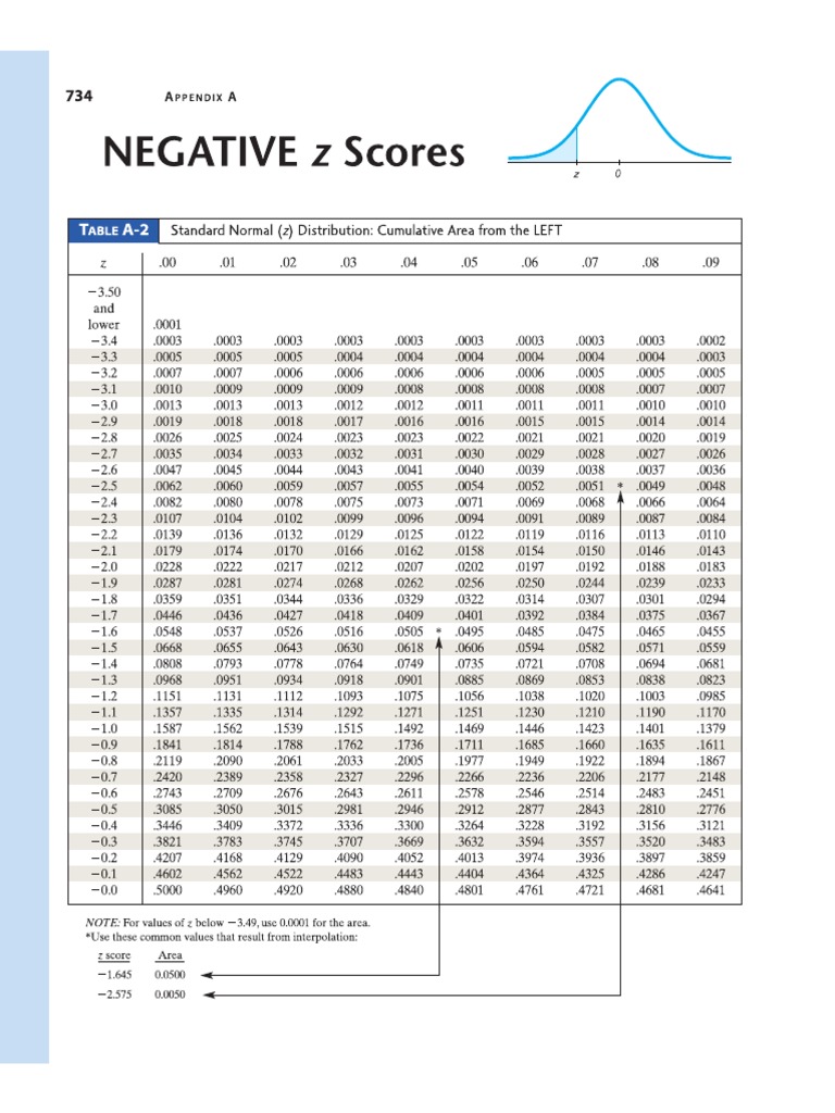 Z Scores PDF