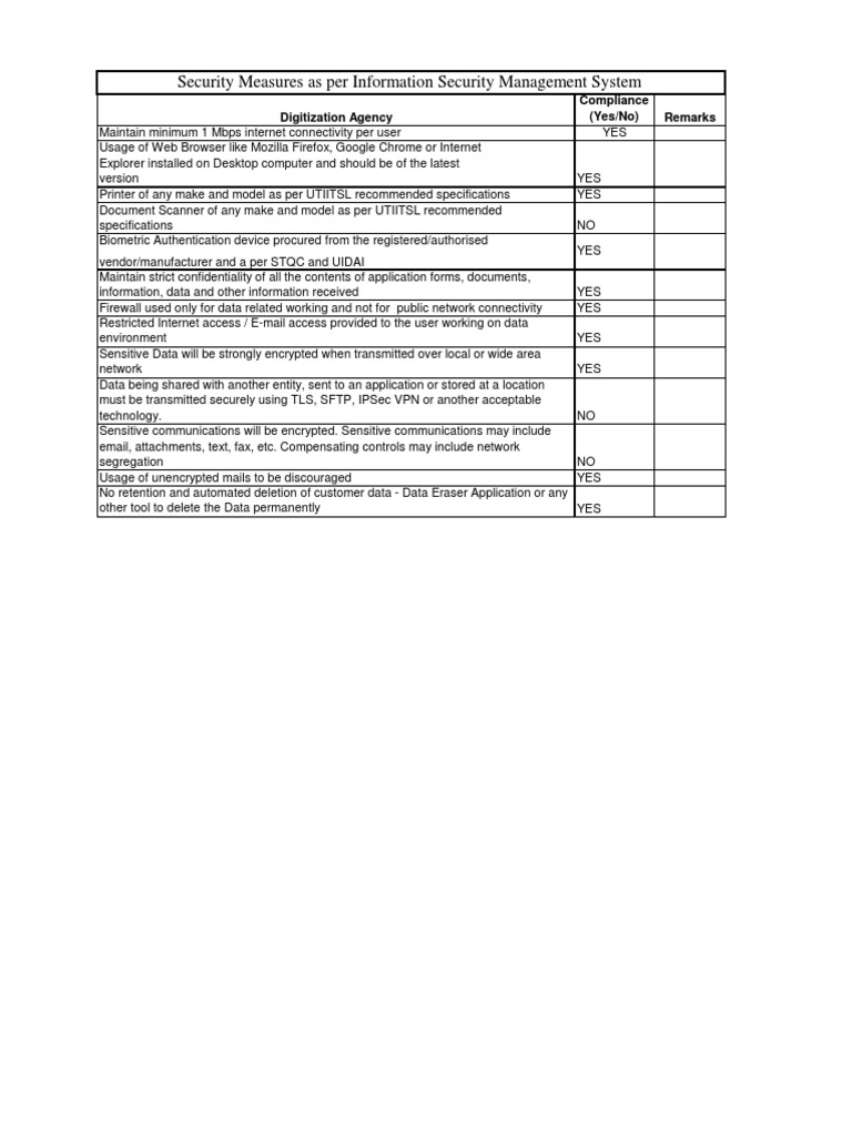 Security Checklist PAN | PDF | Computers