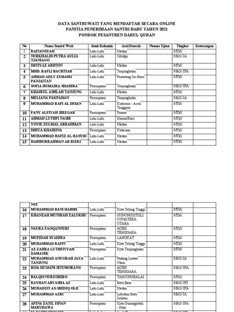 Data Santri Daftar Secara Online PSB 2021 | PDF