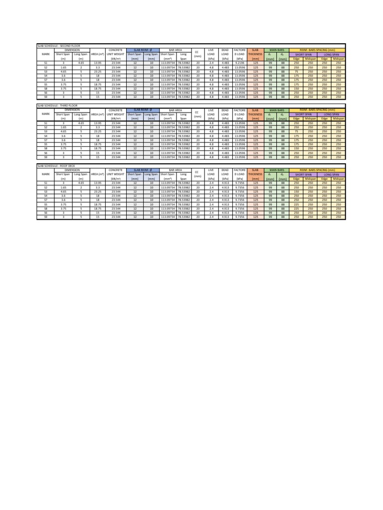 Slab Schedule Final | PDF | Structural Engineering