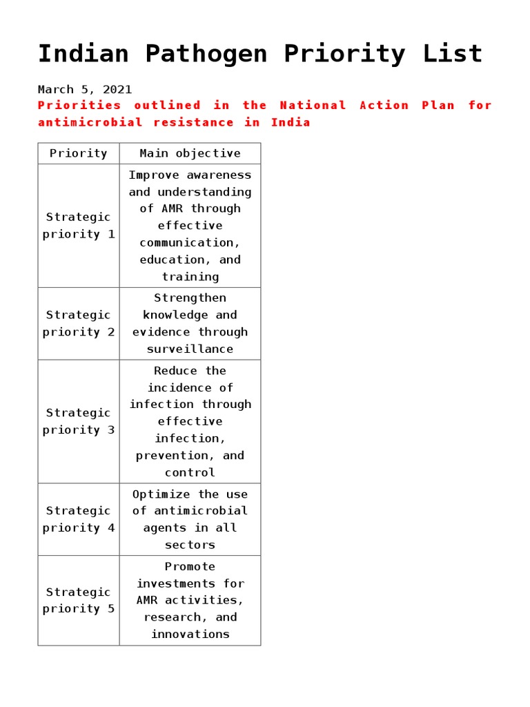 NAP for AMR in India 2021 | PDF | Antimicrobial Resistance | Medicine