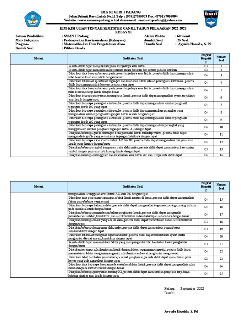 Kisi Soal Mid 1 Pkwu Xi Mipa 22-23 | PDF