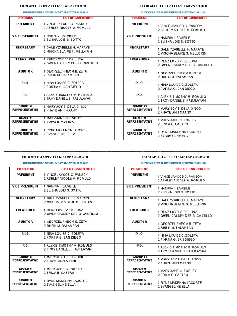 SAMPLE-BALLOT | PDF | Presidencies
