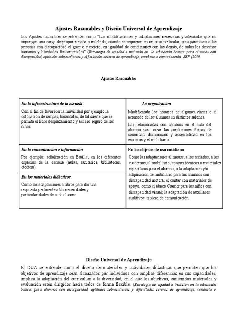 Ajustes Razonables y Diseño Universal de Aprendizaje. | PDF ...