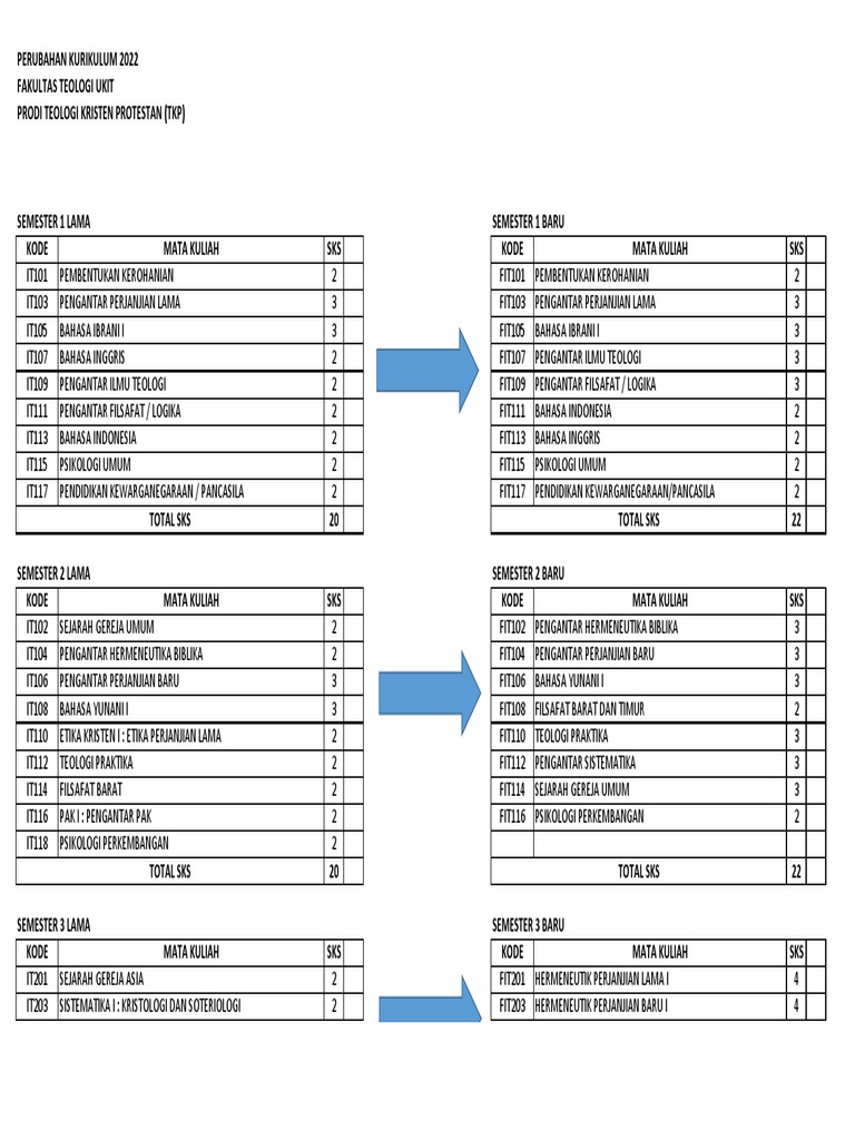 Alir - Prodi.tkp Terbaru | PDF
