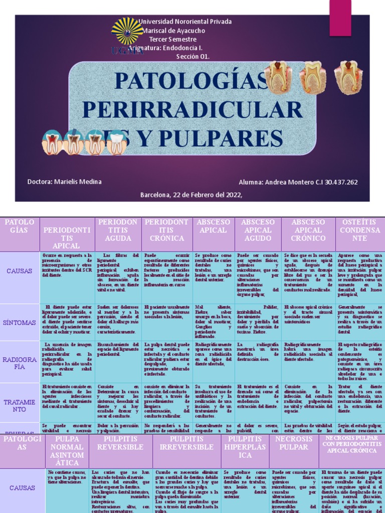 Patologias Pulpar y Perirradiculares | PDF | Epidemiología | Especialidades Medicas